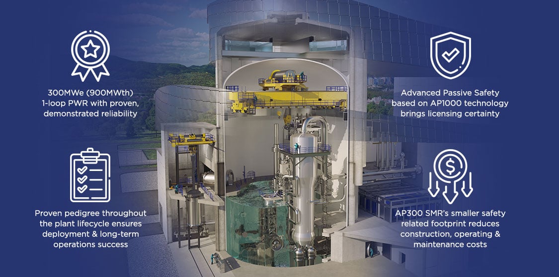 Westinghouse Unveils Game-Changing AP300™ Small Modular Reactor for Mid ...