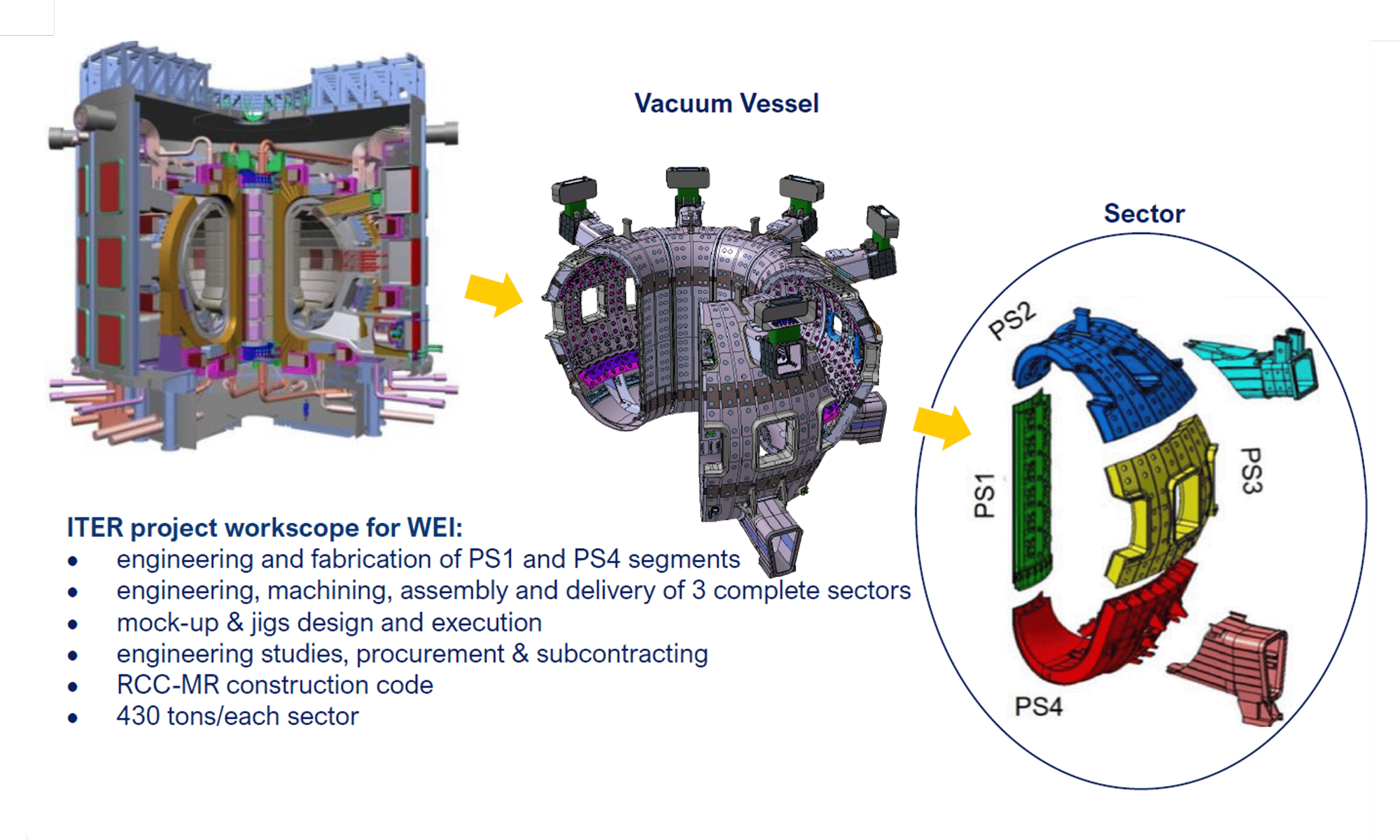 Westinghouse Completes Engineering, Design Work for ITER Fusion Reactor